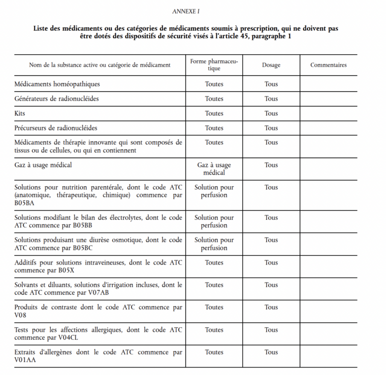 Sérialisation des médicaments : son fonctionnement - Koovea
