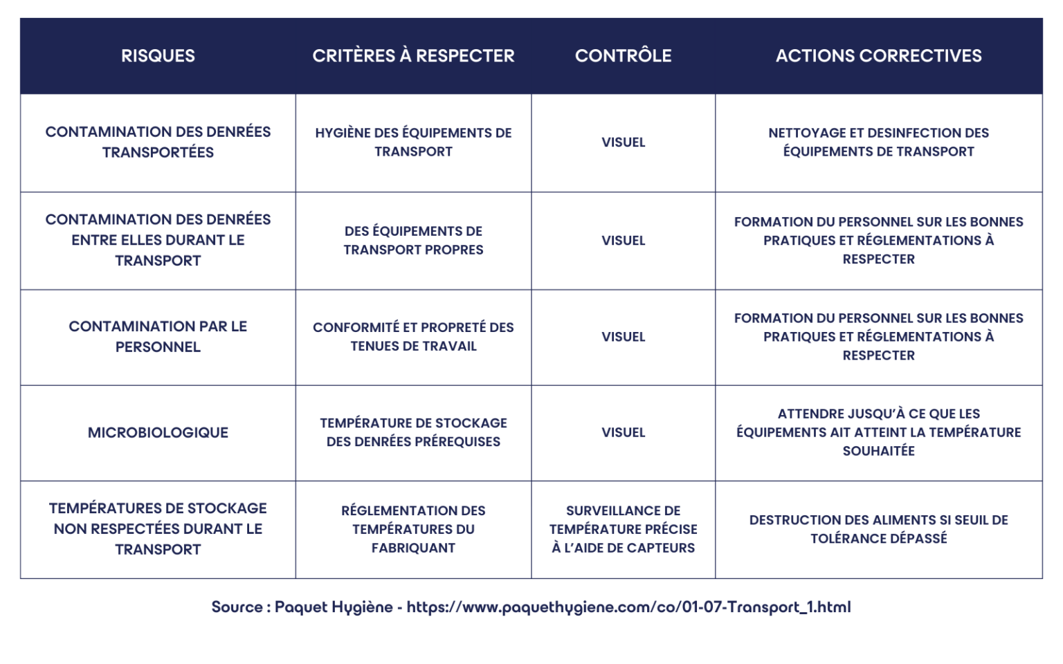Guide HACCP des températures : Ce qu'il faut retenir - Koovea